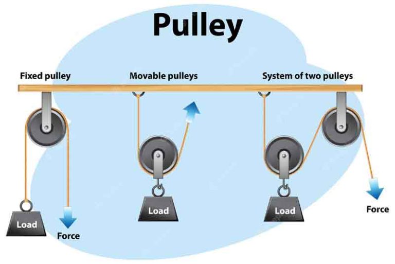 Cara Mempercepat Putaran Pulley untuk Efisiensi Kerja Mesin - Solahart ...