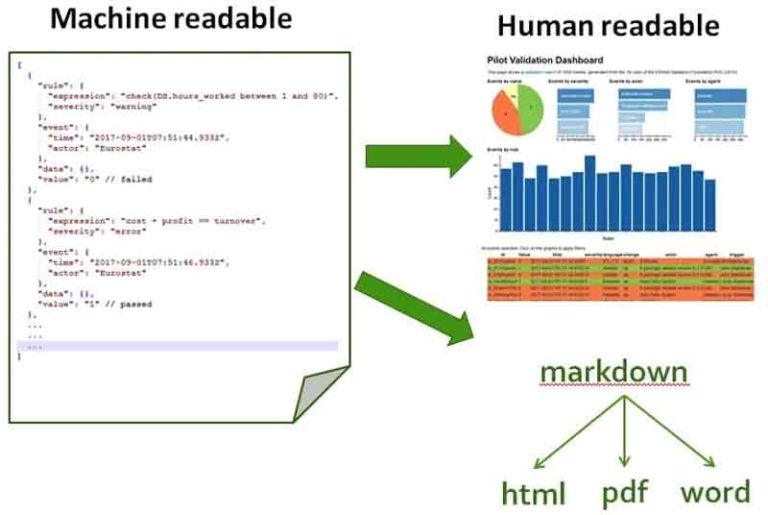 Apa Itu Human Readable, Machine Readable dan Contohnya - Solahart Handal