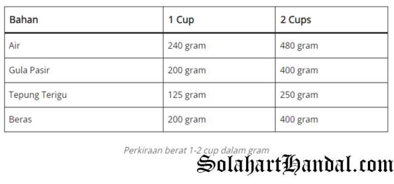 1-2 Cup Berapa Gram? - Solahart Handal